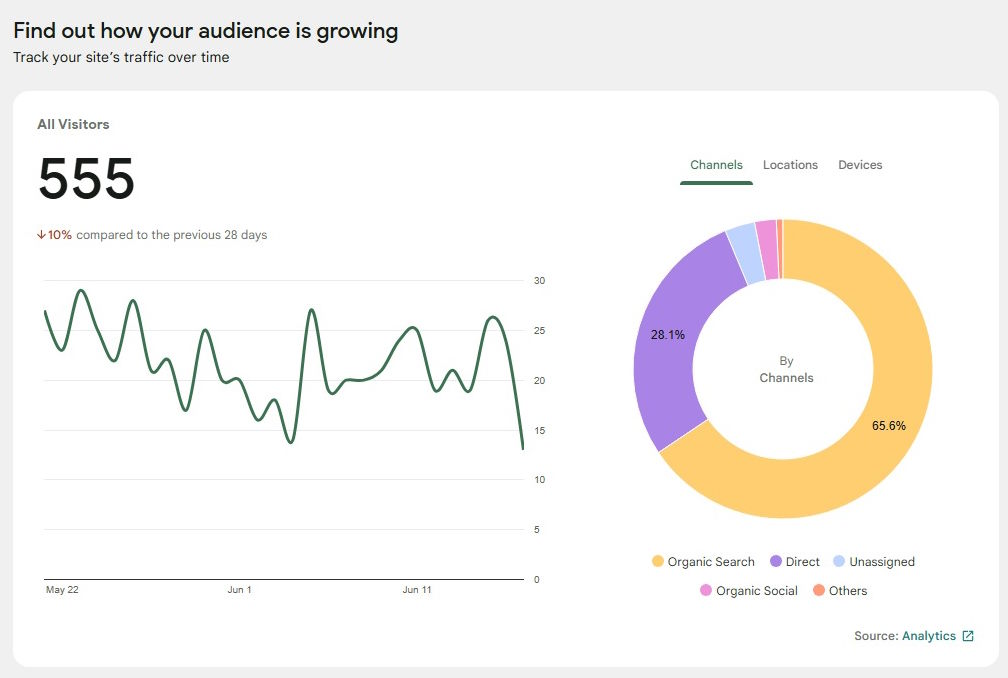 The Best Analytics Plugins for WordPress